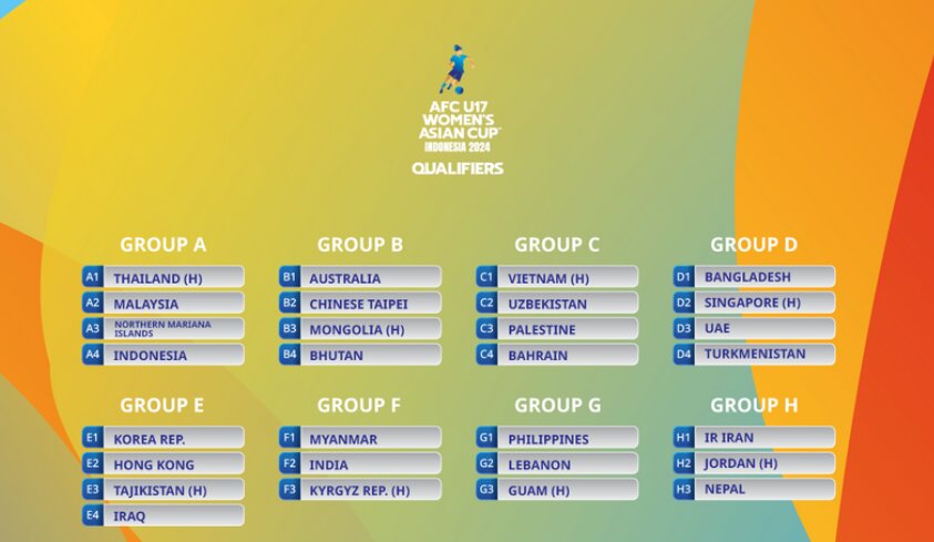 Iran discover rivals at 2024 AFC U17 Women’s Asian Cup Indonesia ... Iran discover rivals at 2024 AFC U17 Women’s Asian Cup Indonesia ...