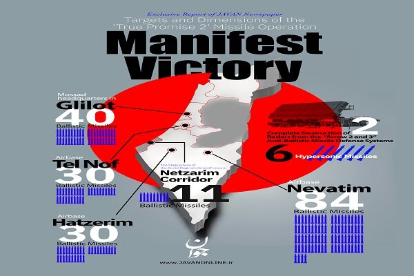 Target and dimension of ‘True Promise 2’ Missile Operation - Mehr News ...